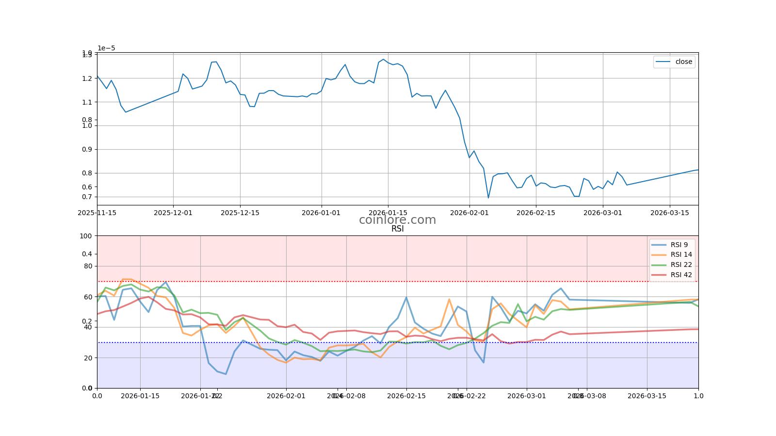 Cuminu RSI indicator