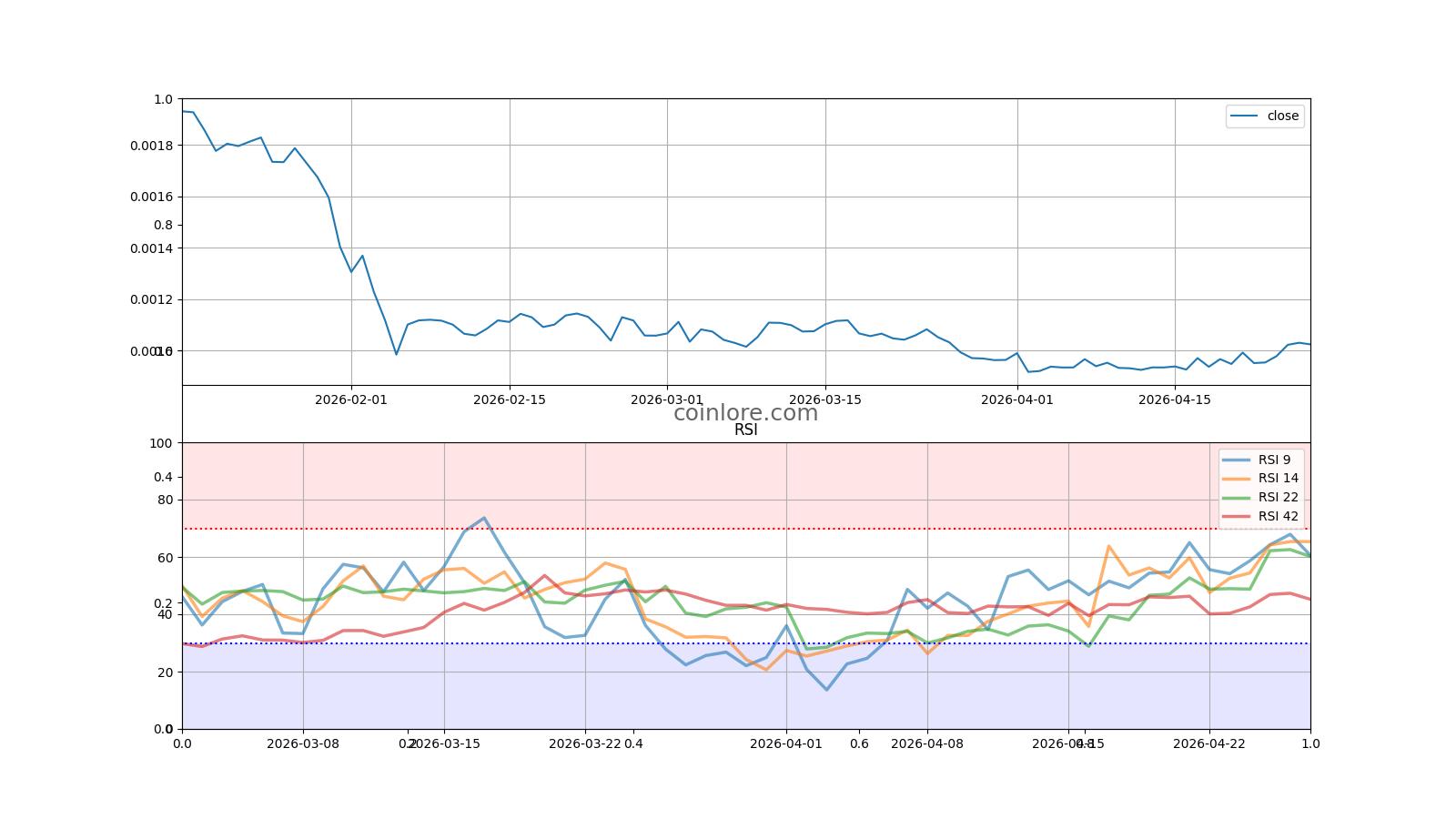 CumRocket RSI indicator