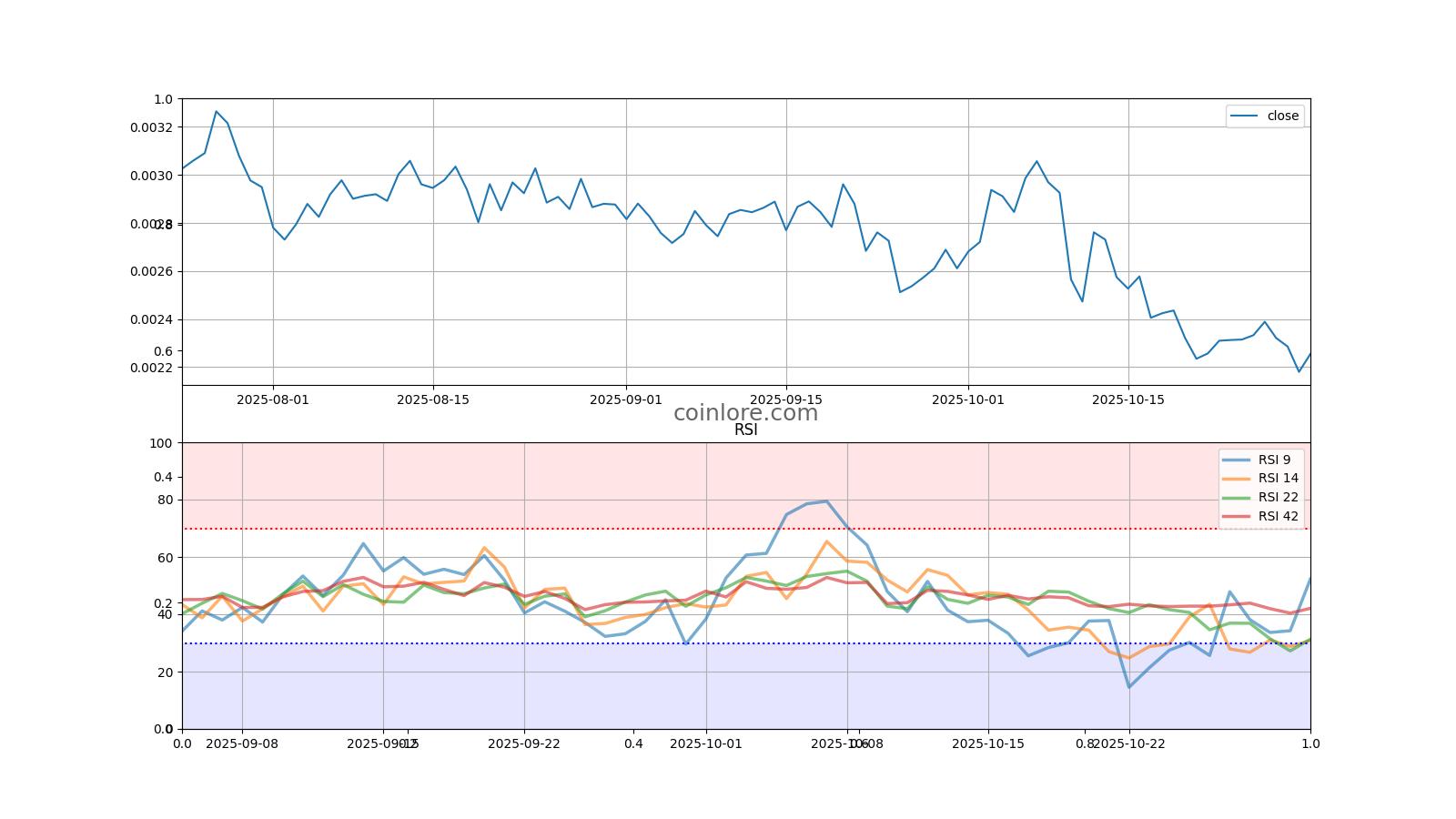 CumRocket RSI indicator