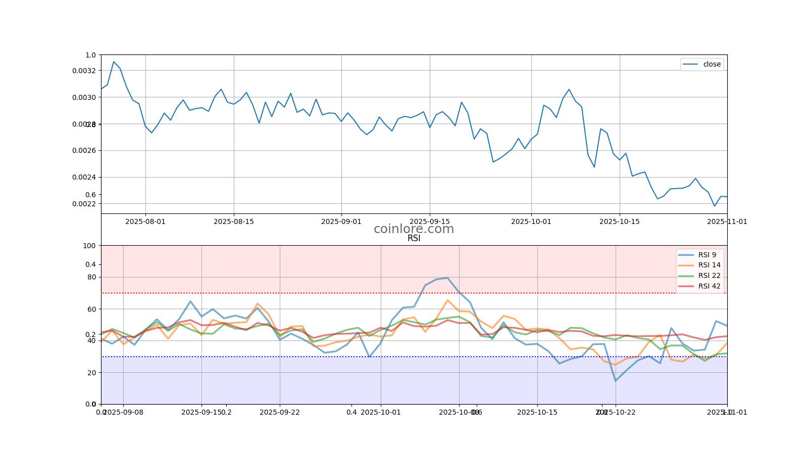 CumRocket RSI indicator