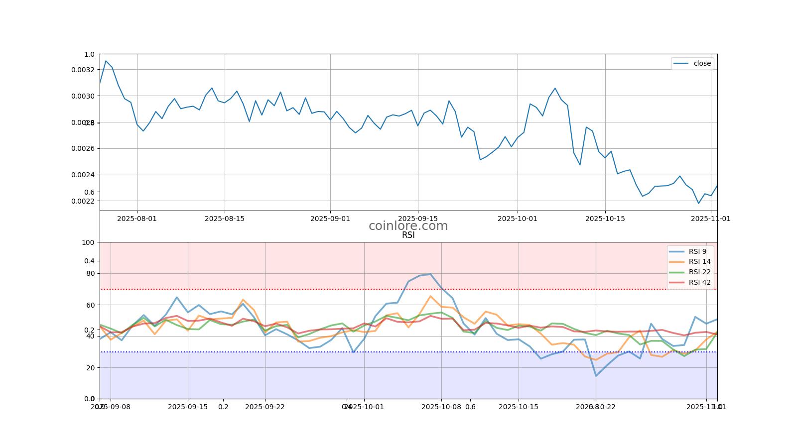 CumRocket RSI indicator