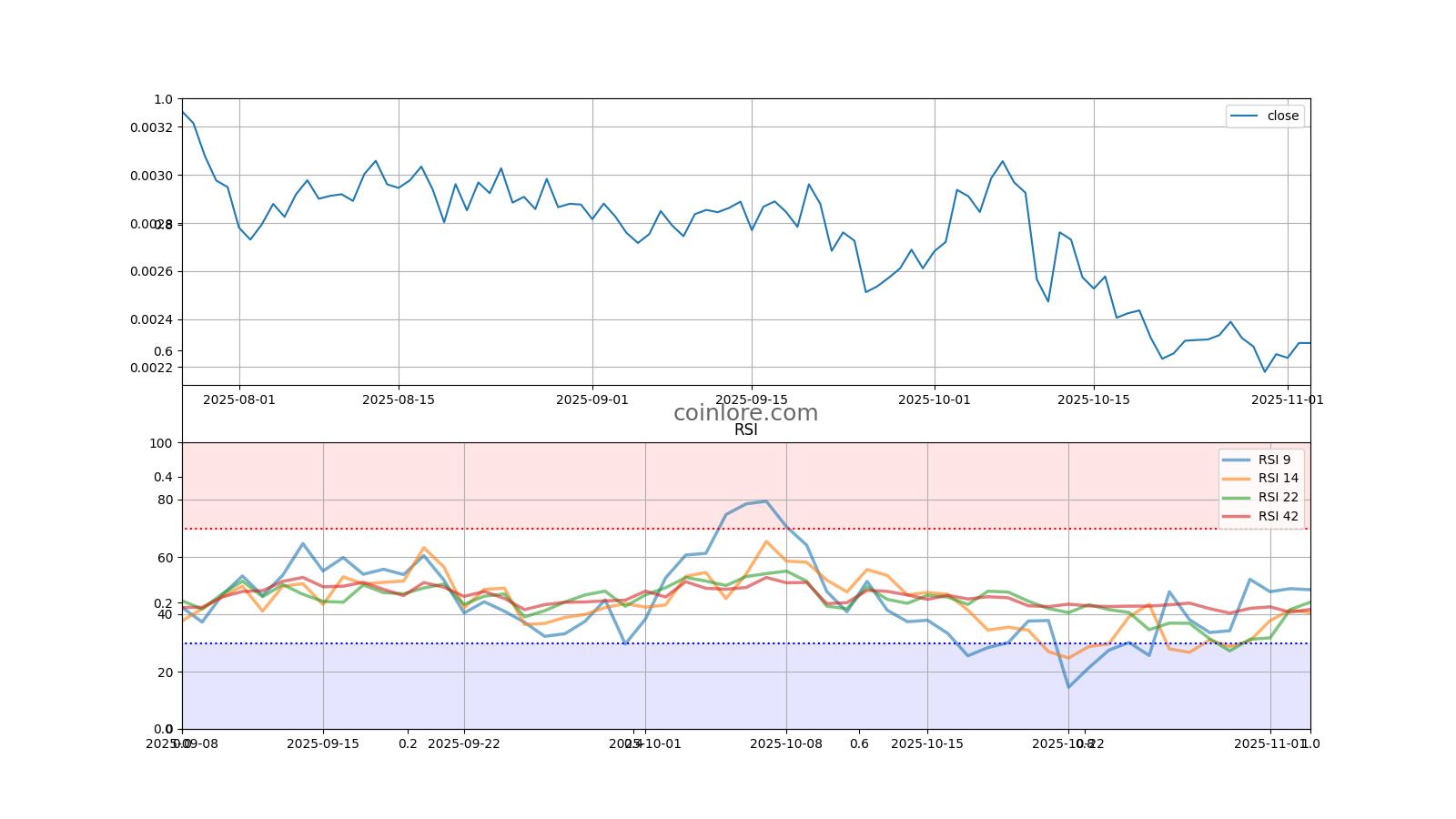 CumRocket RSI indicator