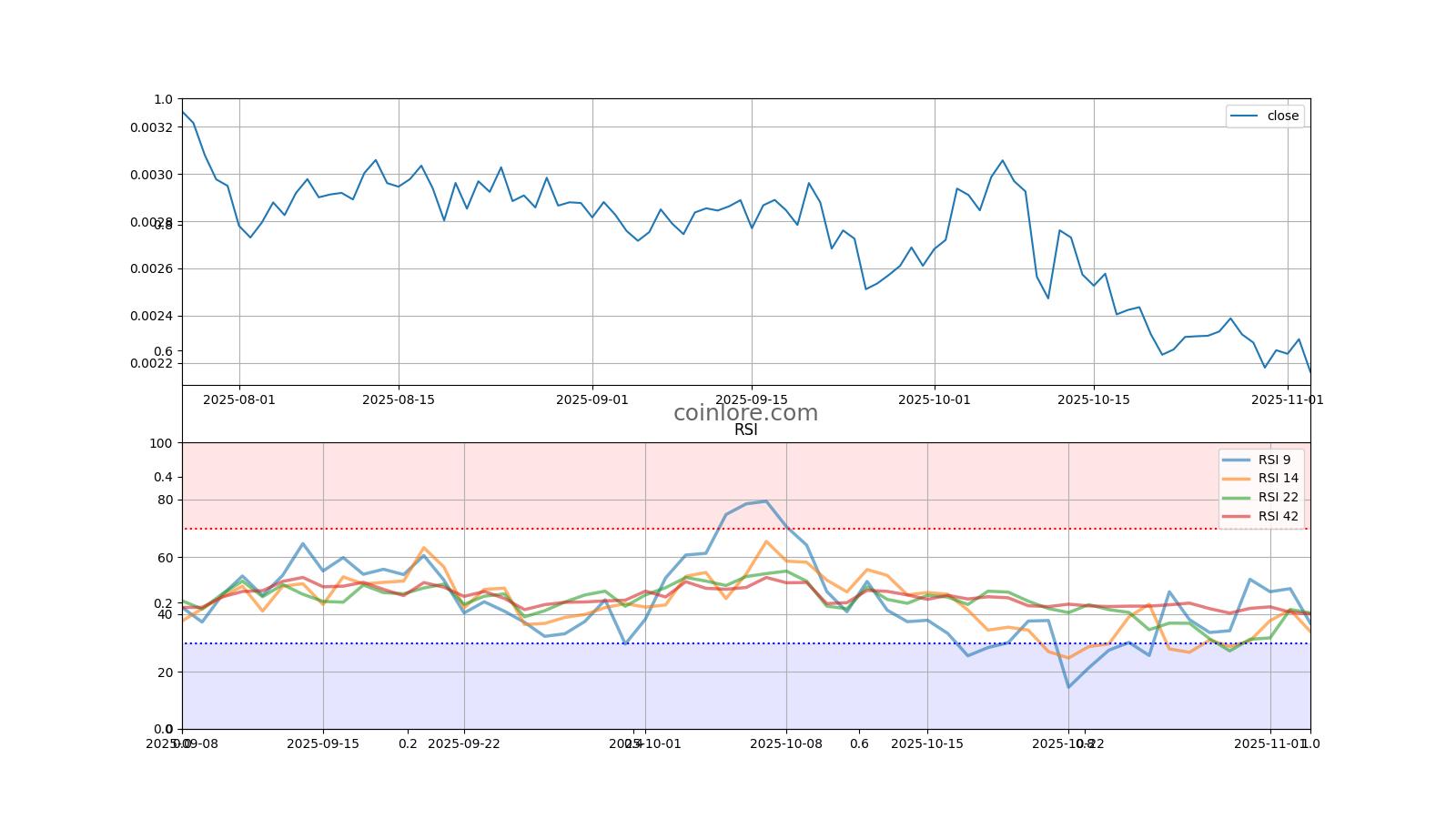 CumRocket RSI indicator