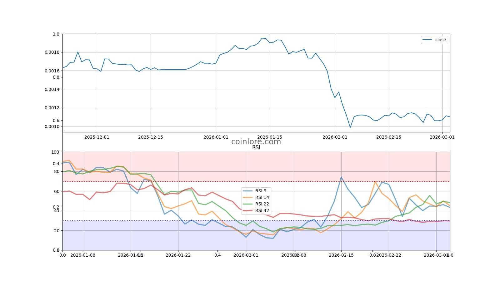 CumRocket RSI indicator