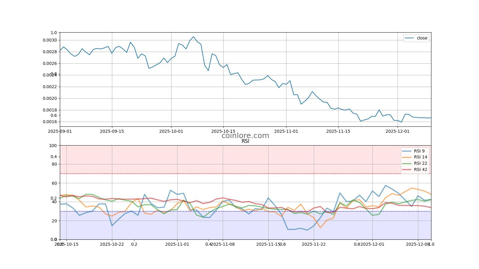 CumRocket RSI indicator