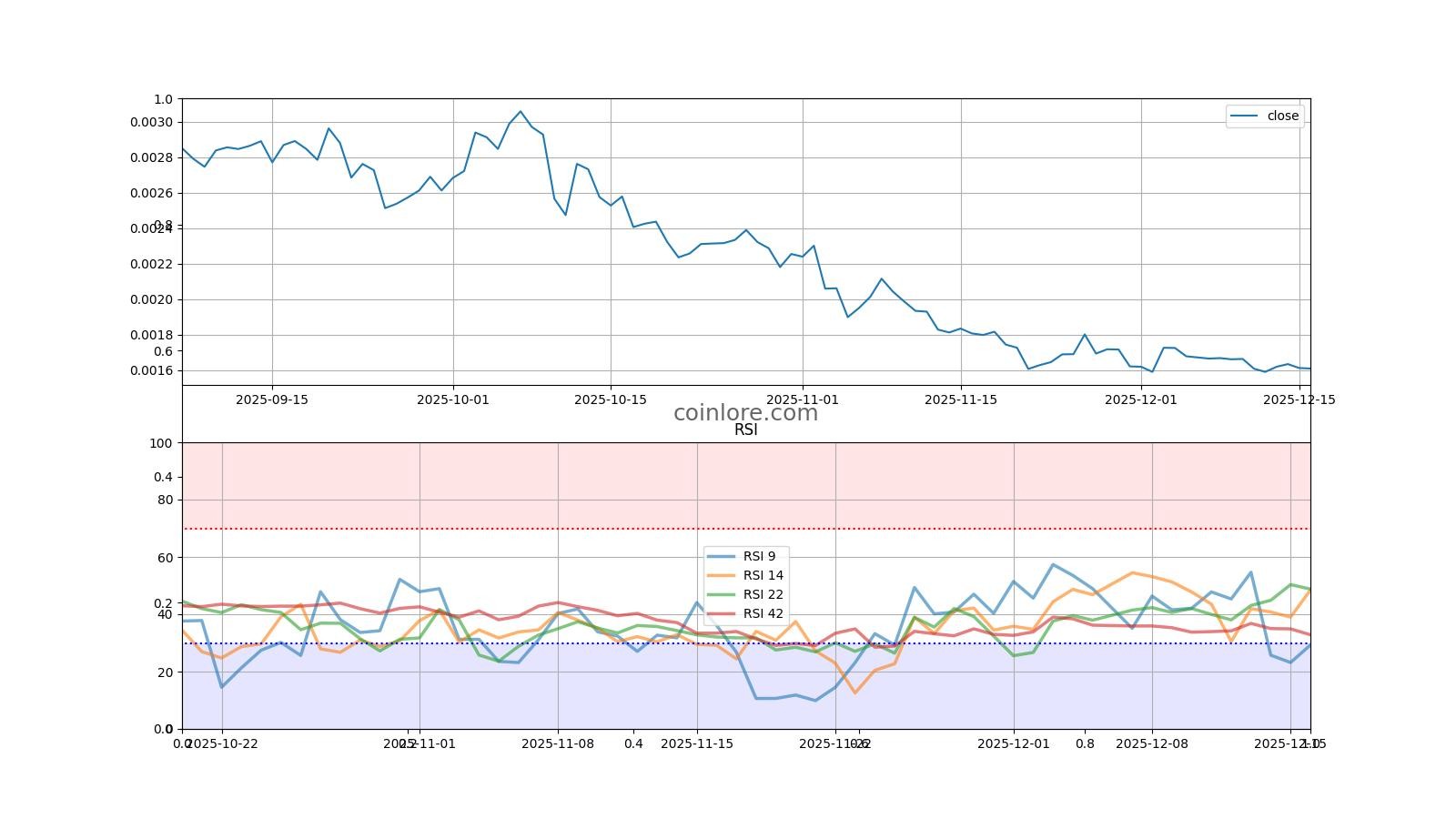 CumRocket RSI indicator