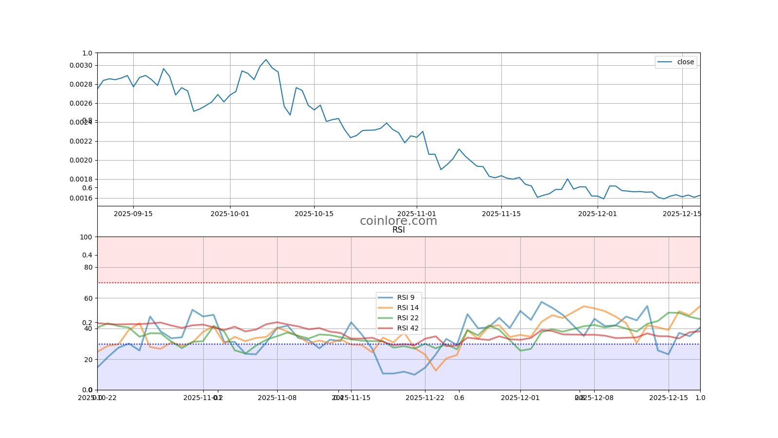 CumRocket RSI indicator