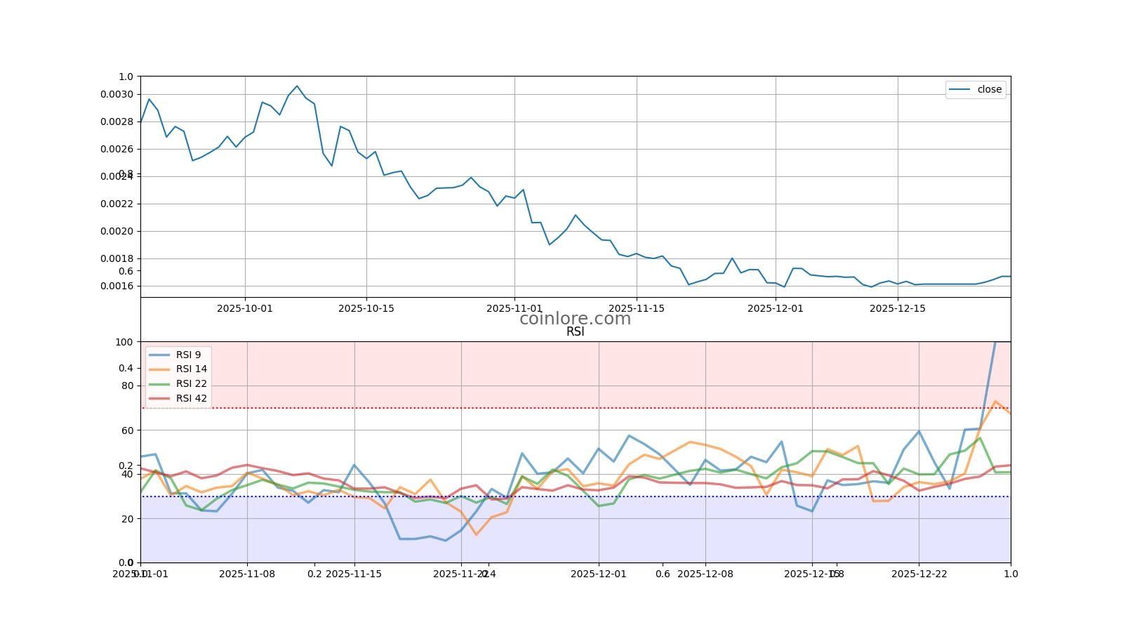 CumRocket RSI indicator