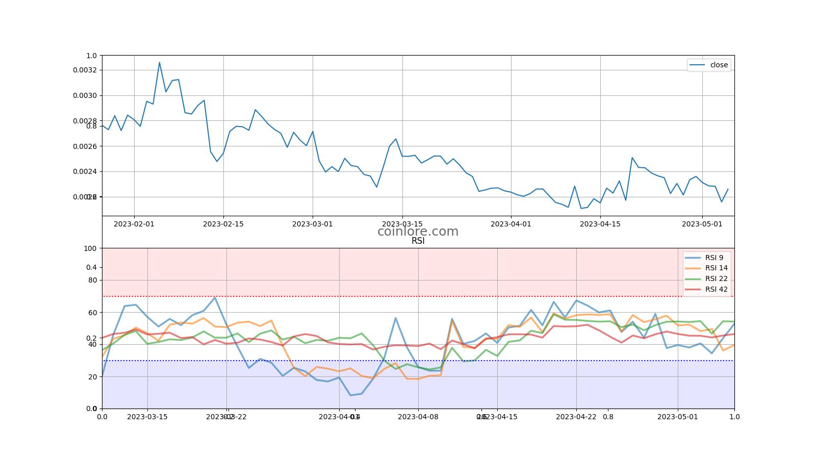 CumRocket RSI indicator