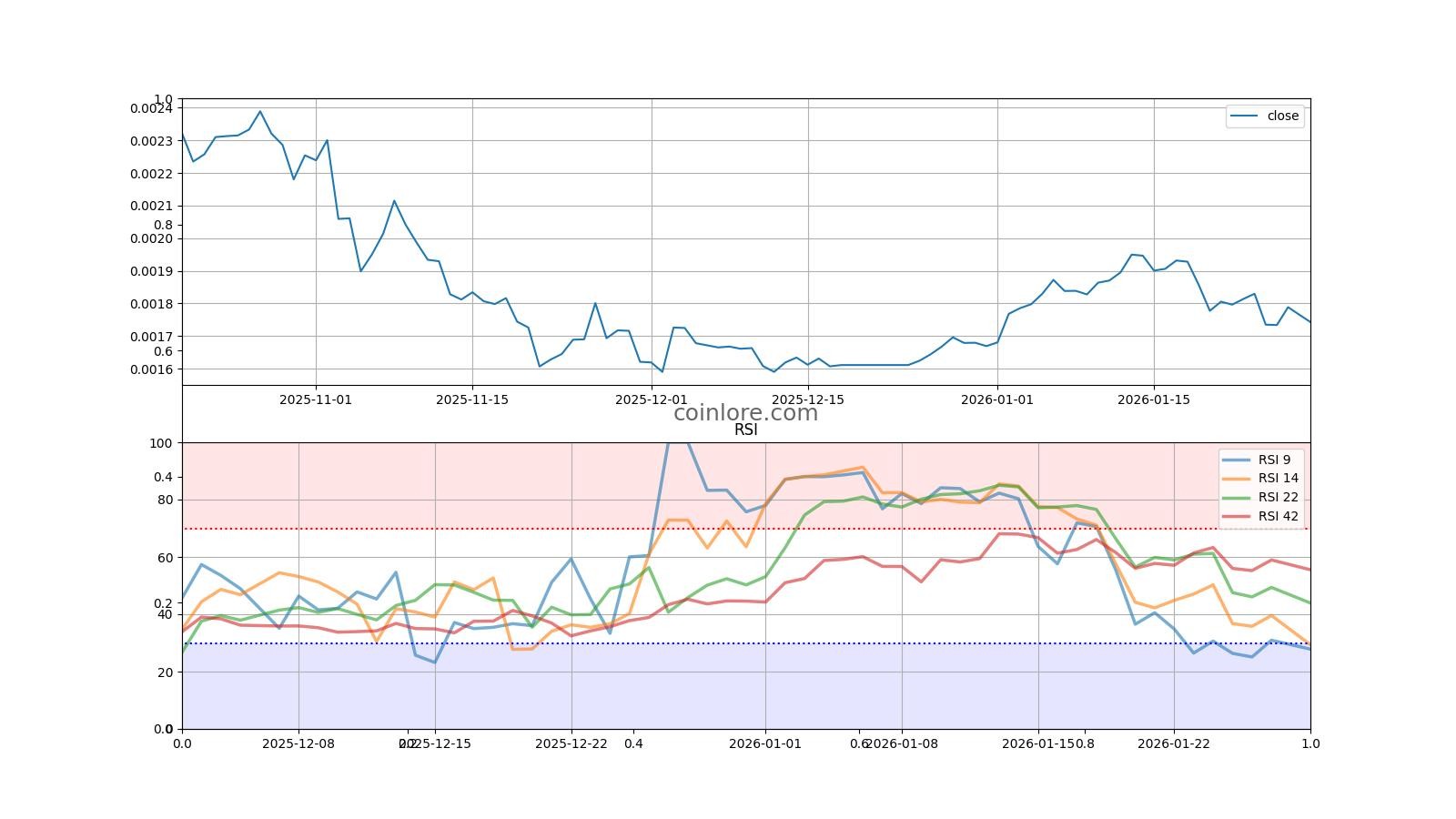 CumRocket RSI indicator