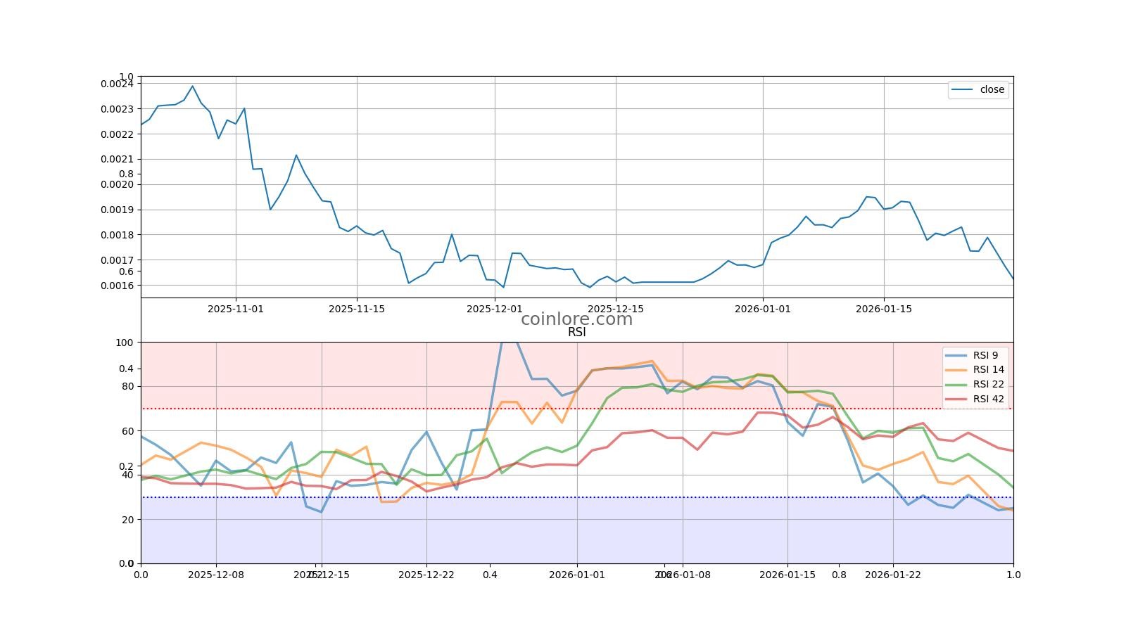 CumRocket RSI indicator