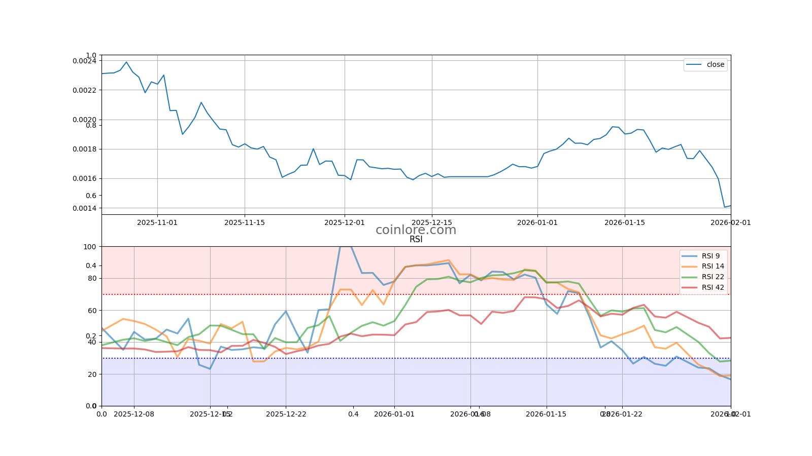 CumRocket RSI indicator