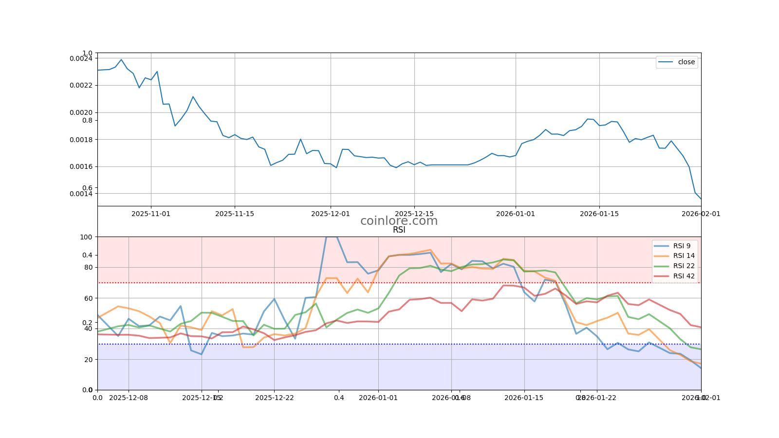 CumRocket RSI indicator