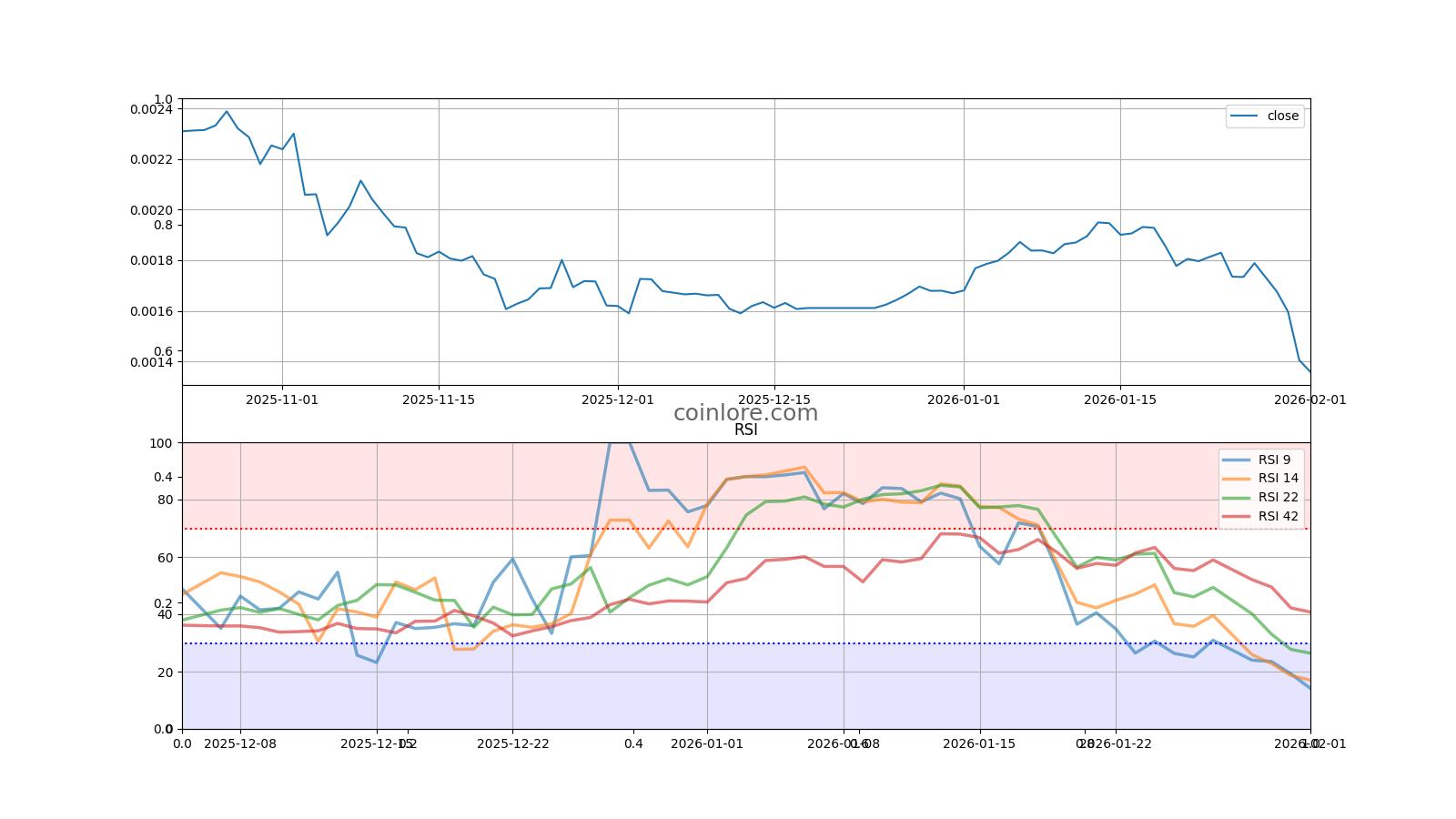 CumRocket RSI indicator