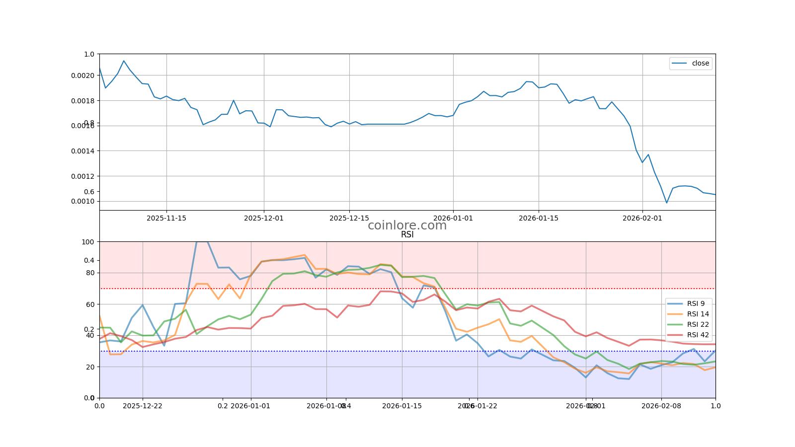 CumRocket RSI indicator