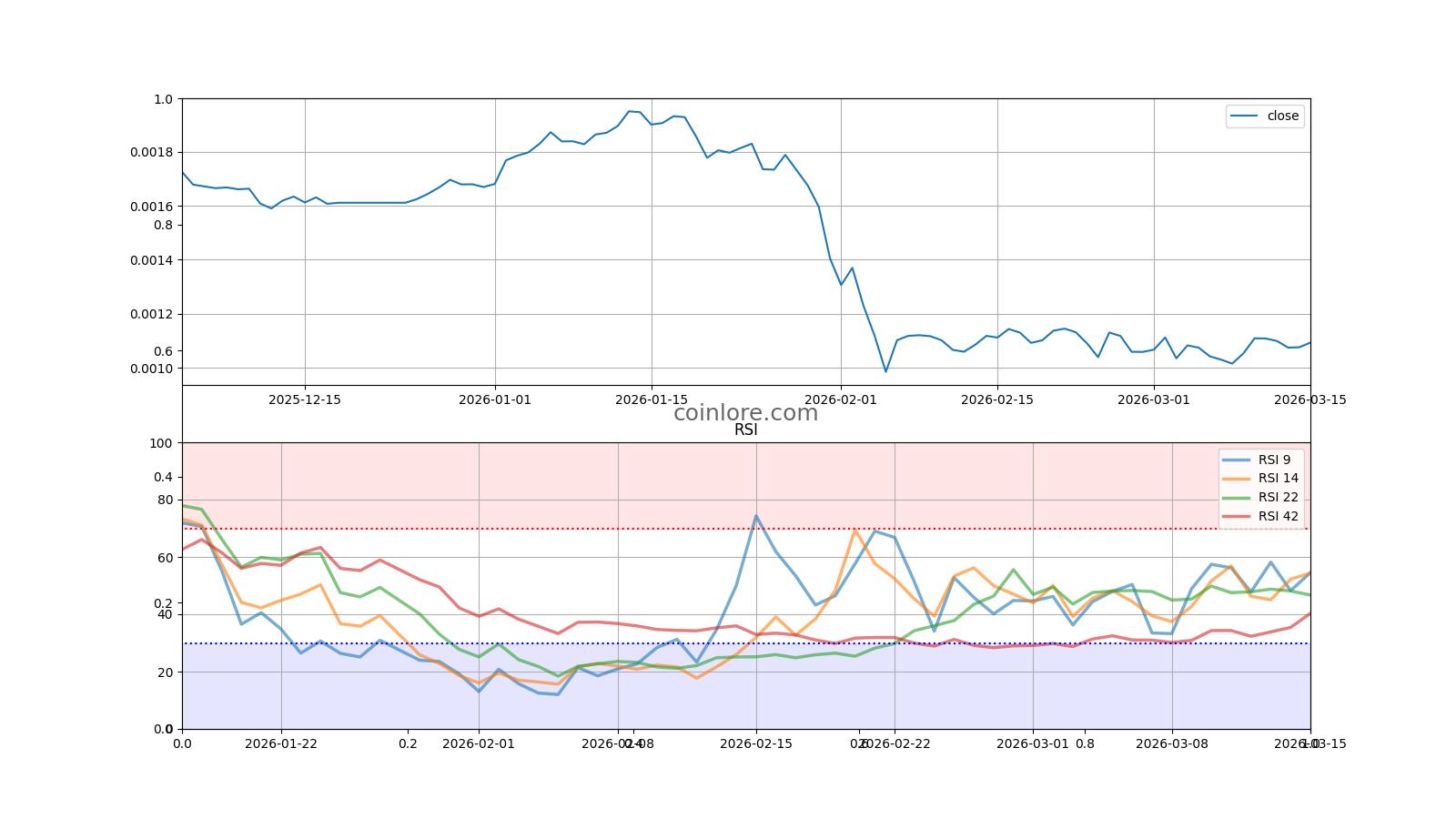 CumRocket RSI indicator