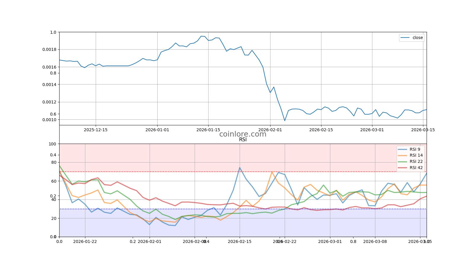 CumRocket RSI indicator