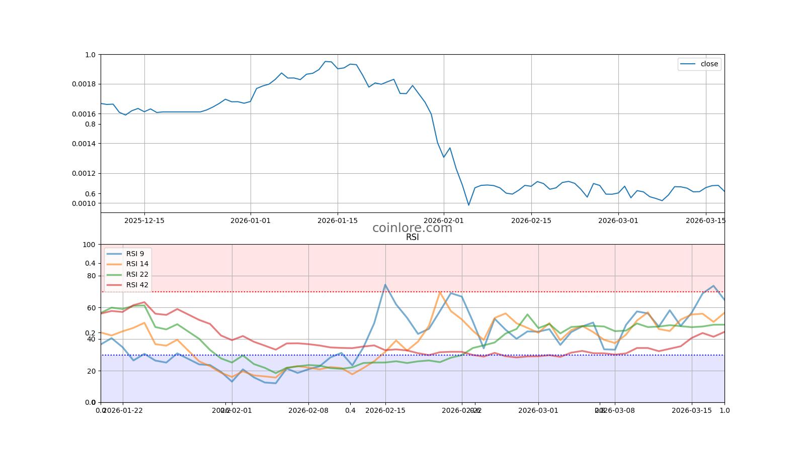CumRocket RSI indicator