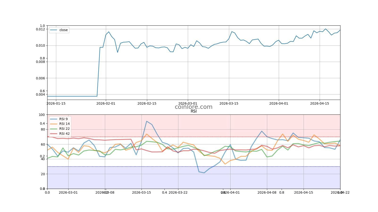Curate RSI indicator