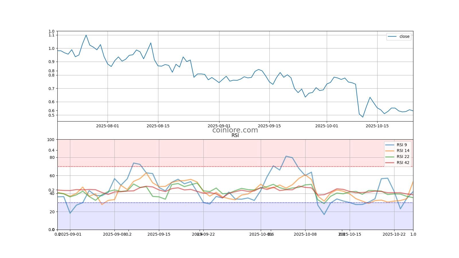 カーブ RSI indicator