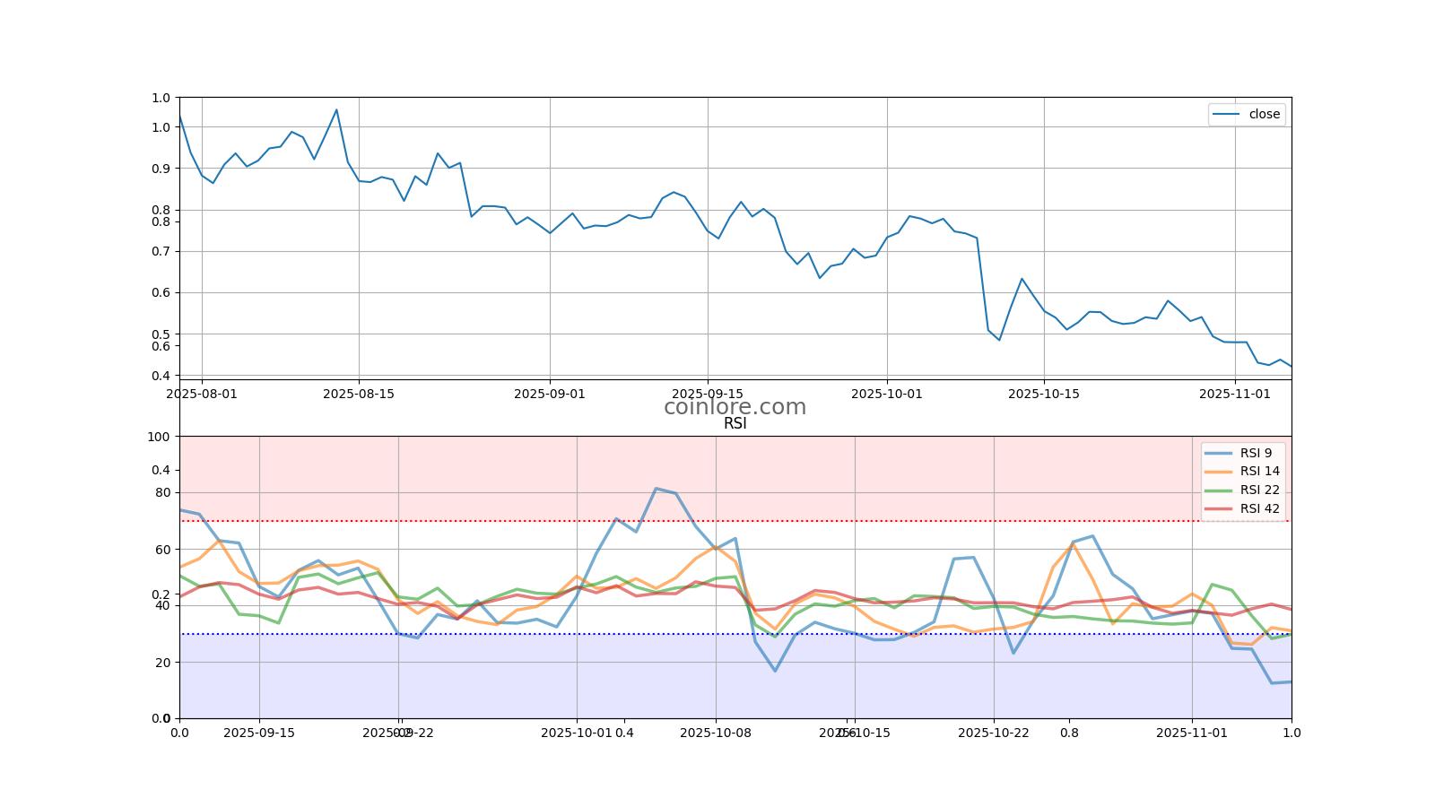 커브 RSI indicator