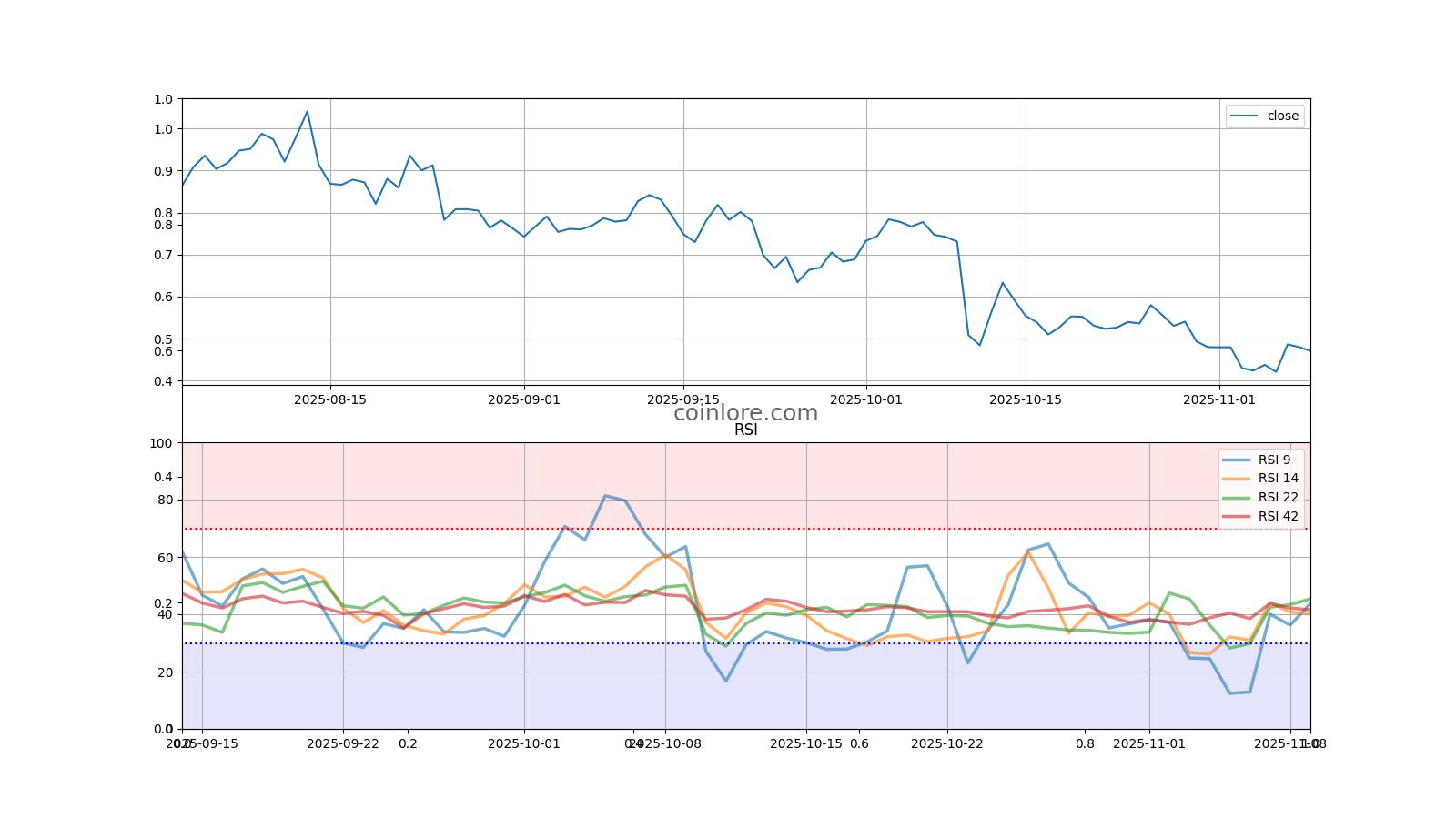 カーブ RSI indicator