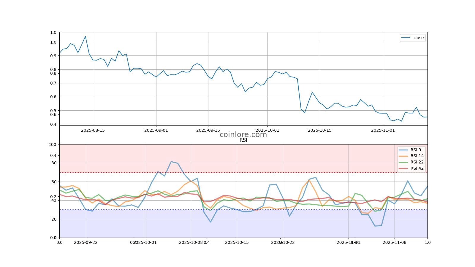 커브 RSI indicator