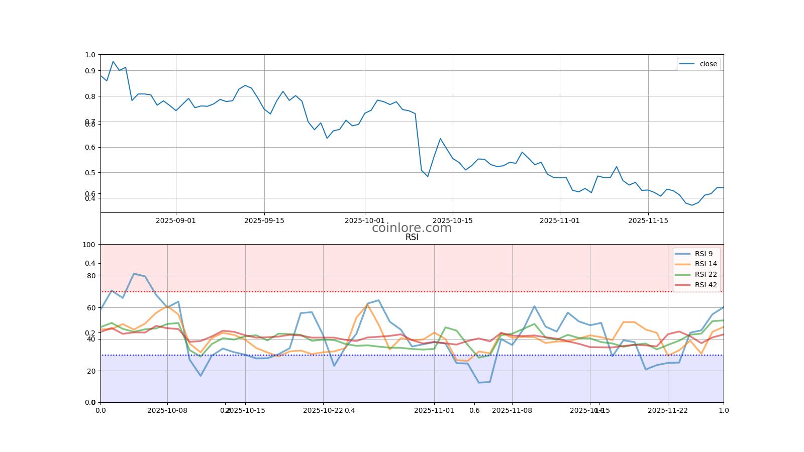 커브 RSI indicator