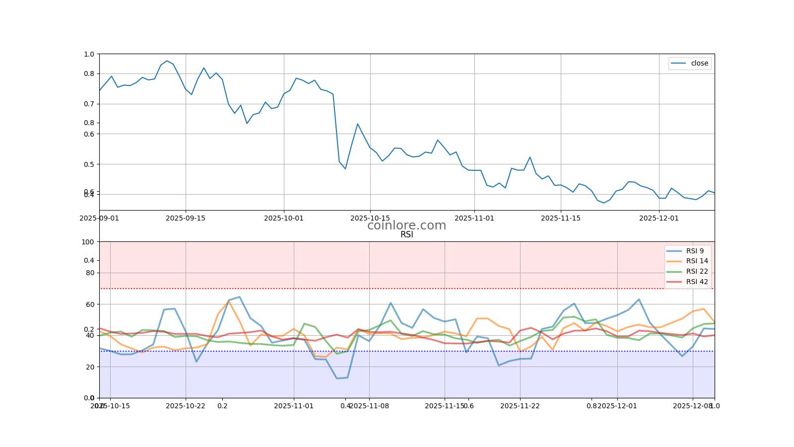 カーブ RSI indicator