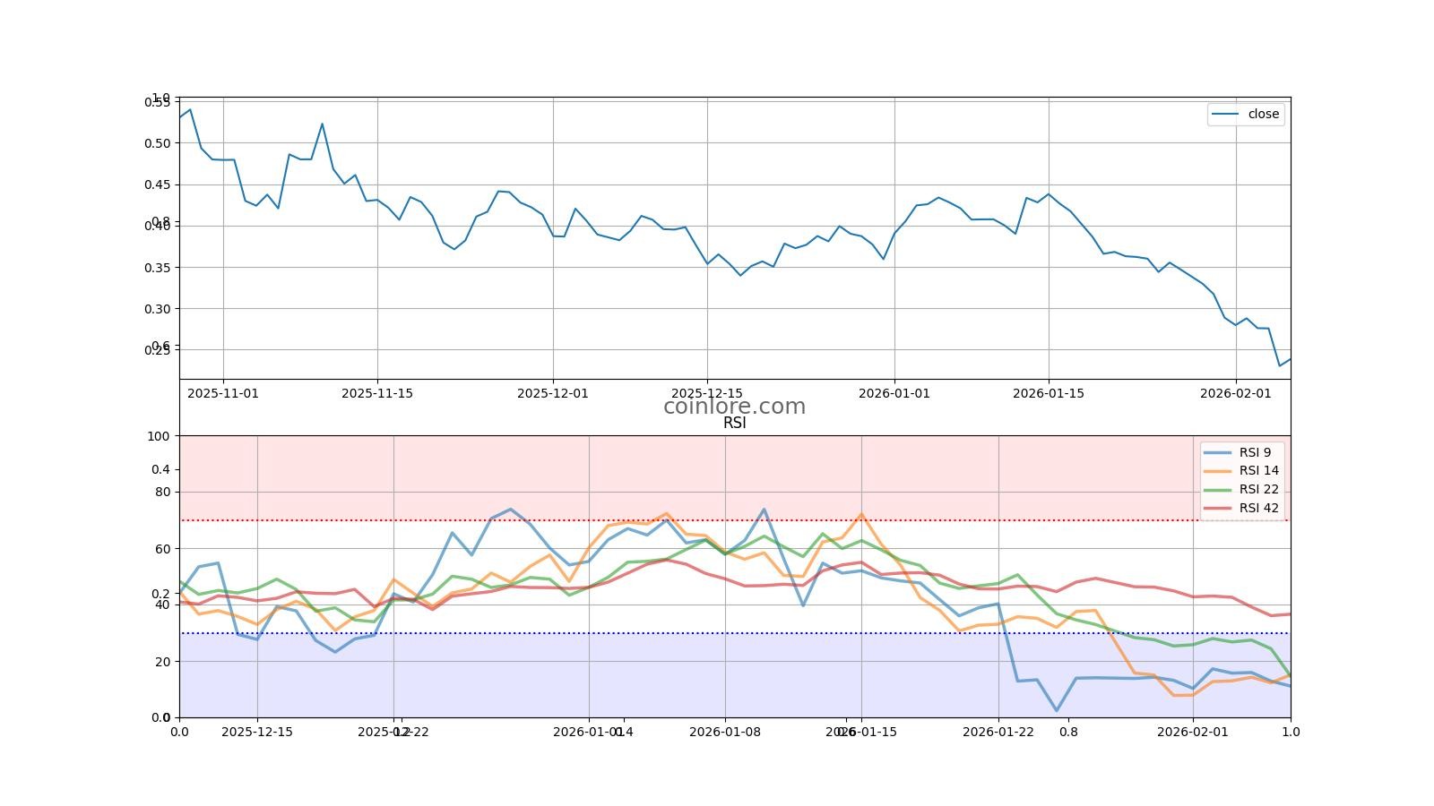 カーブ RSI indicator