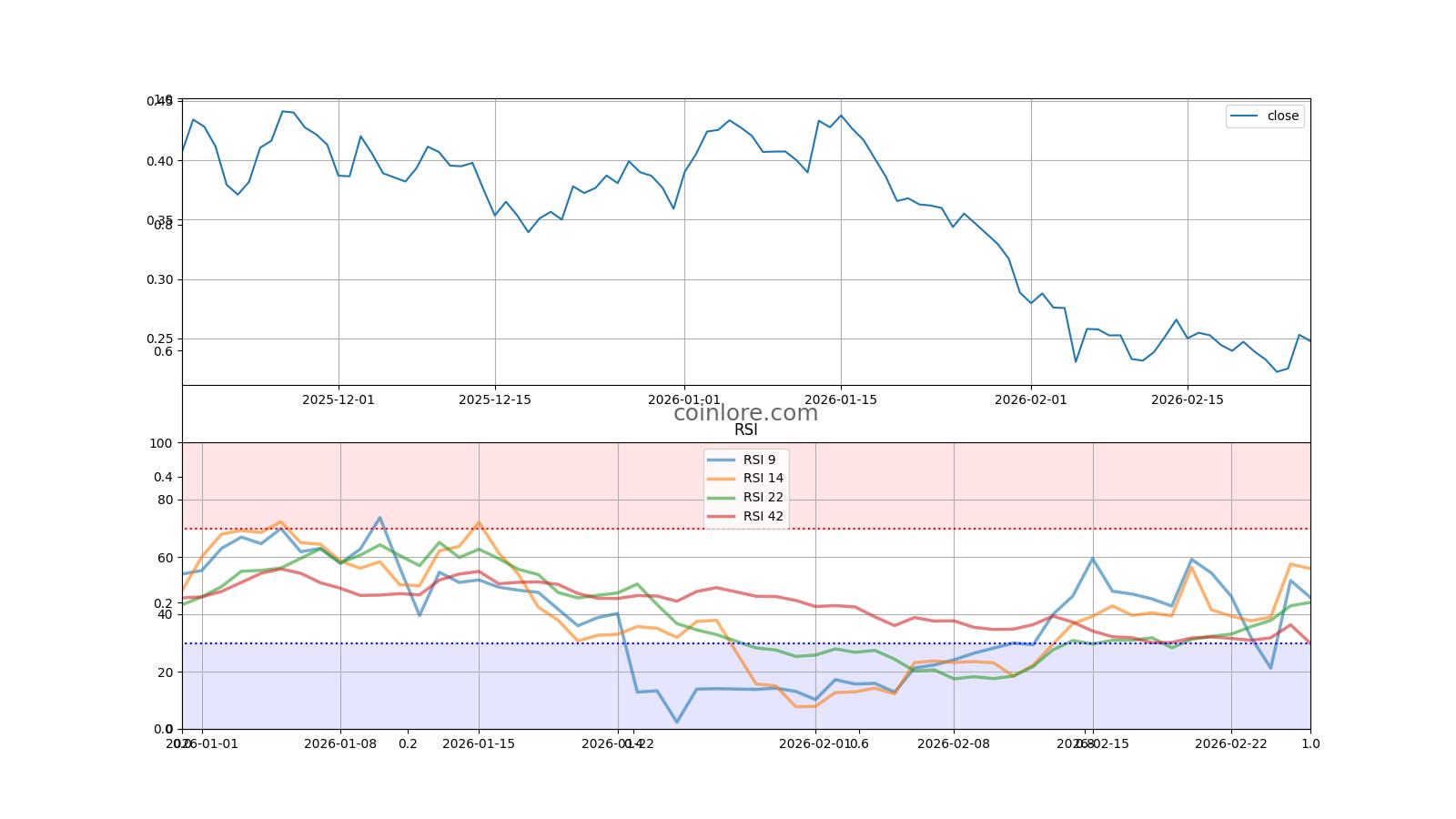 커브 RSI indicator