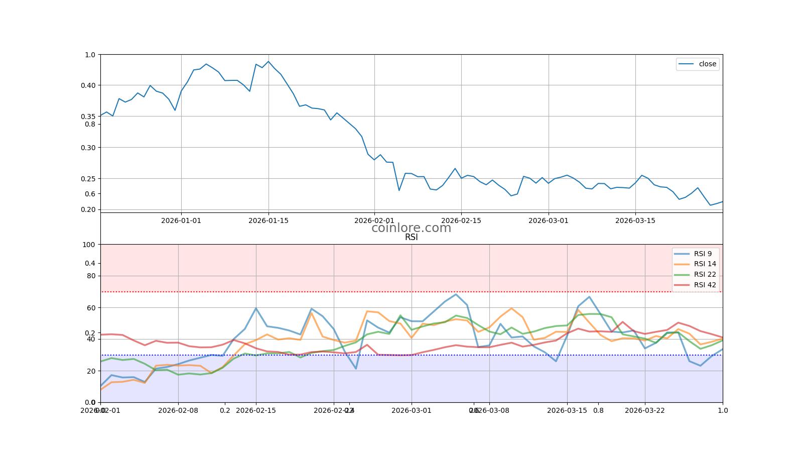 커브 RSI indicator