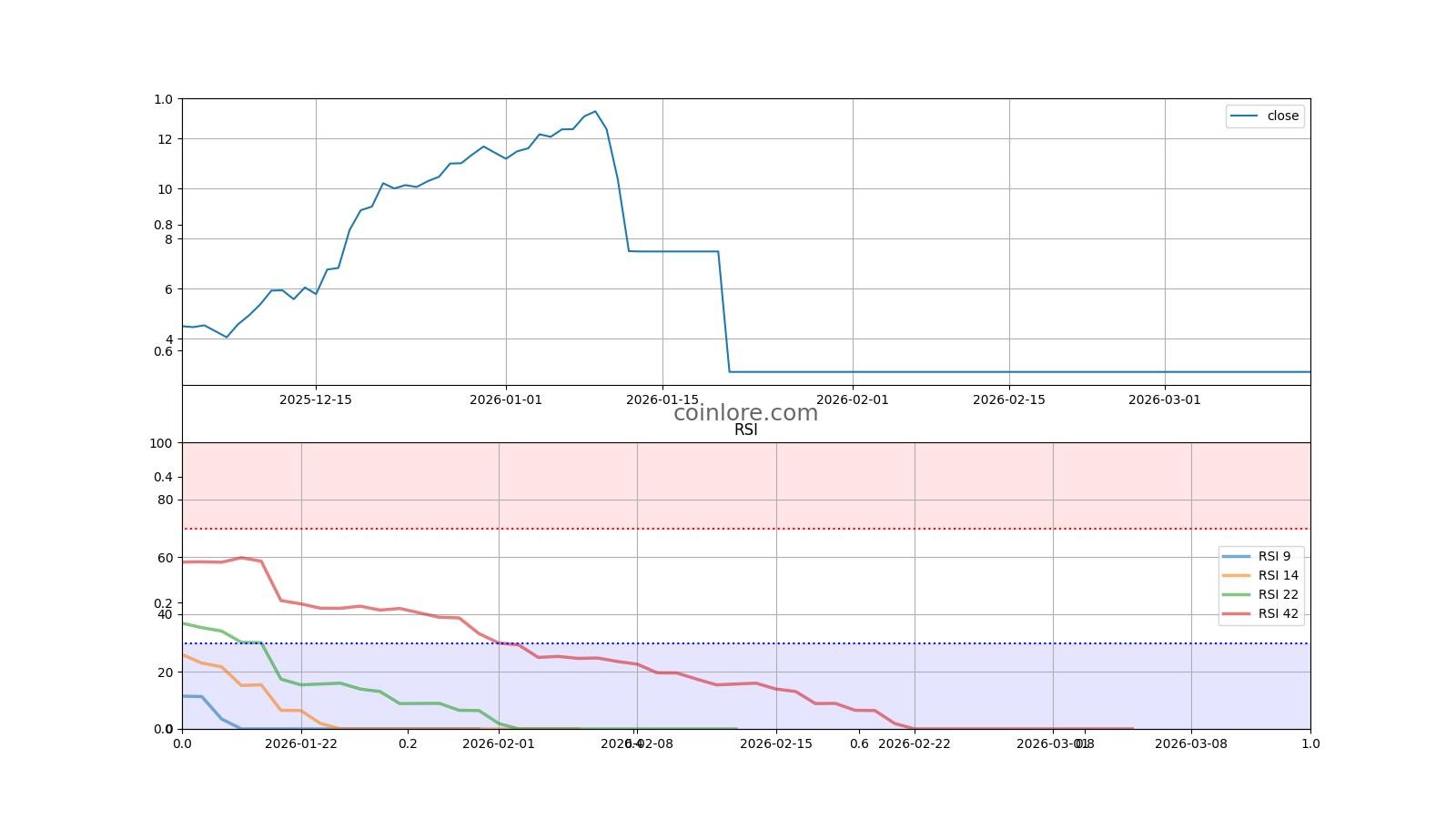 CUSTODIY RSI indicator