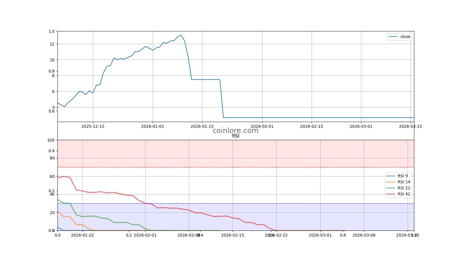CUSTODIY RSI indicator