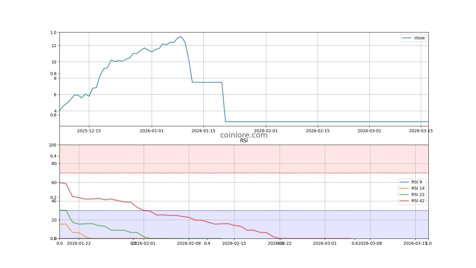 CUSTODIY RSI indicator