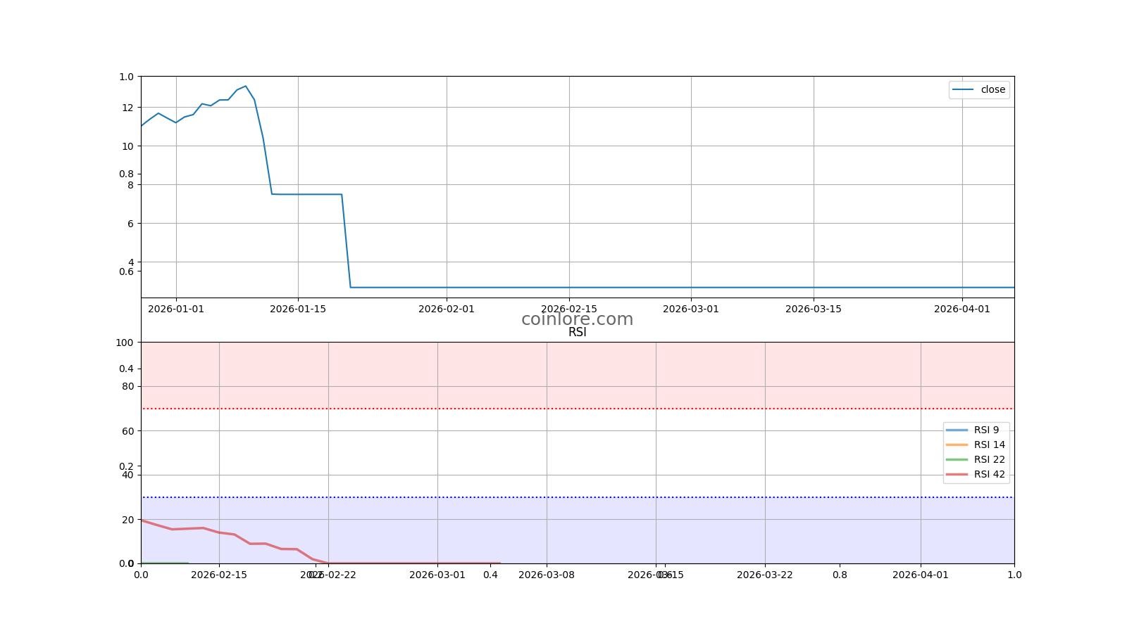 CUSTODIY RSI indicator
