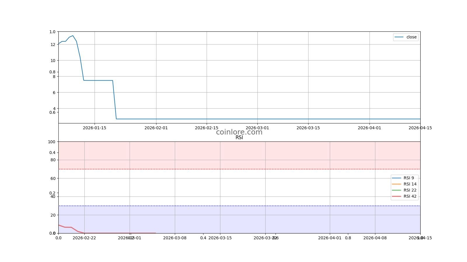 CUSTODIY RSI indicator