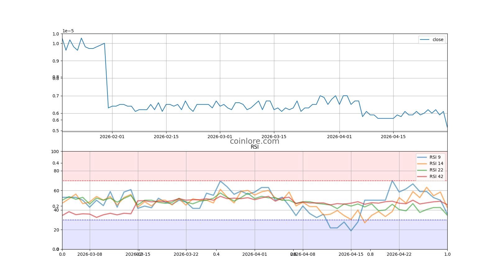 CUTTLEFISHY RSI indicator