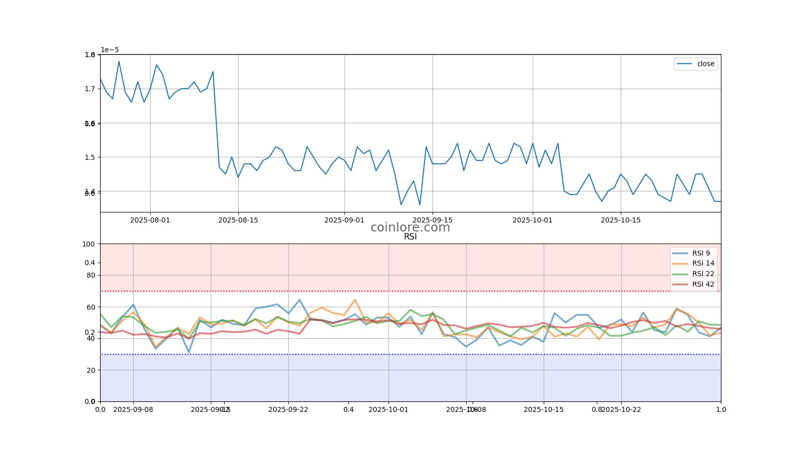 CUTTLEFISHY RSI indicator
