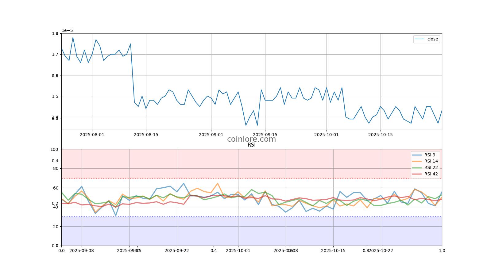 CUTTLEFISHY RSI indicator