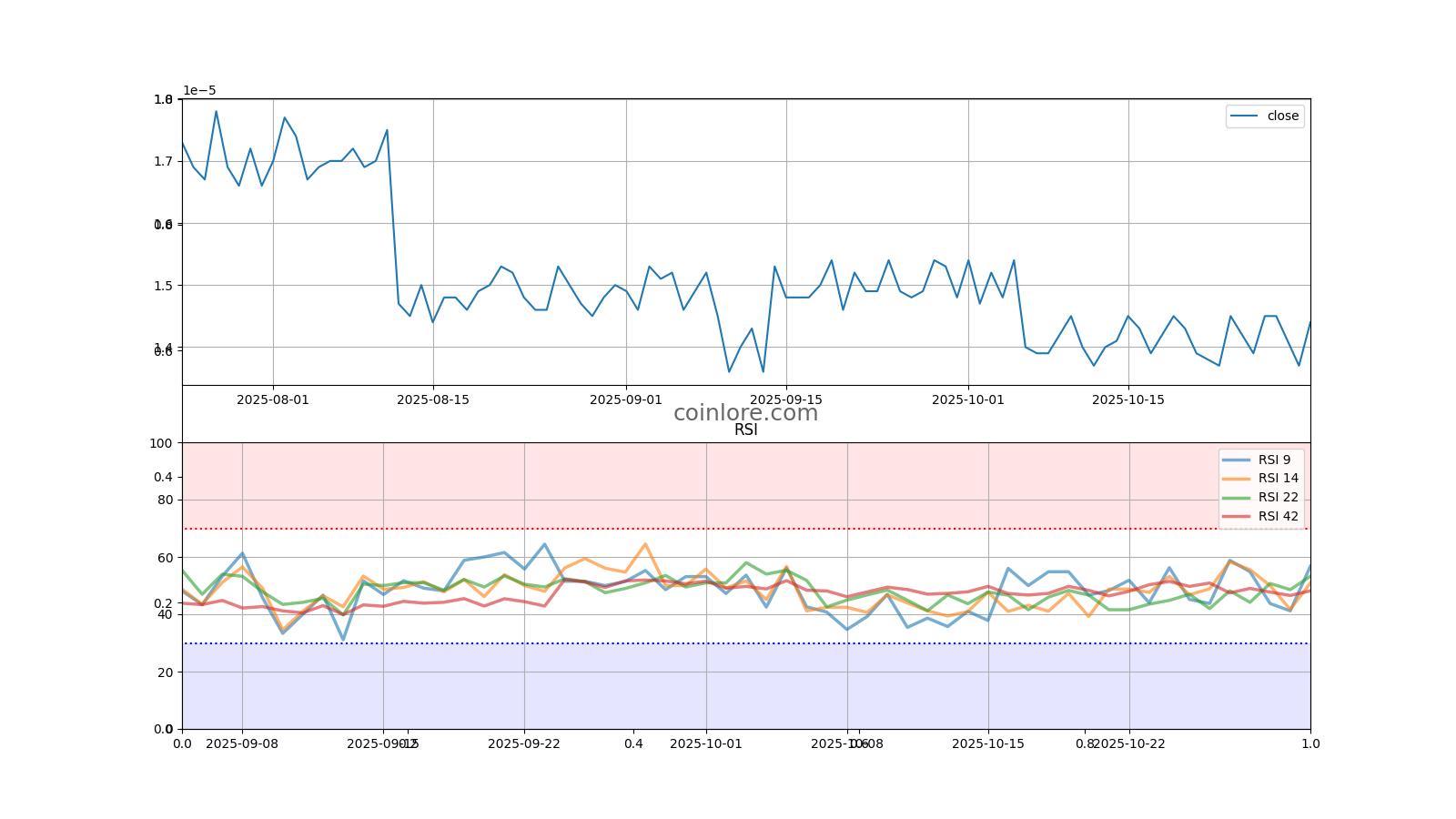 CUTTLEFISHY RSI indicator