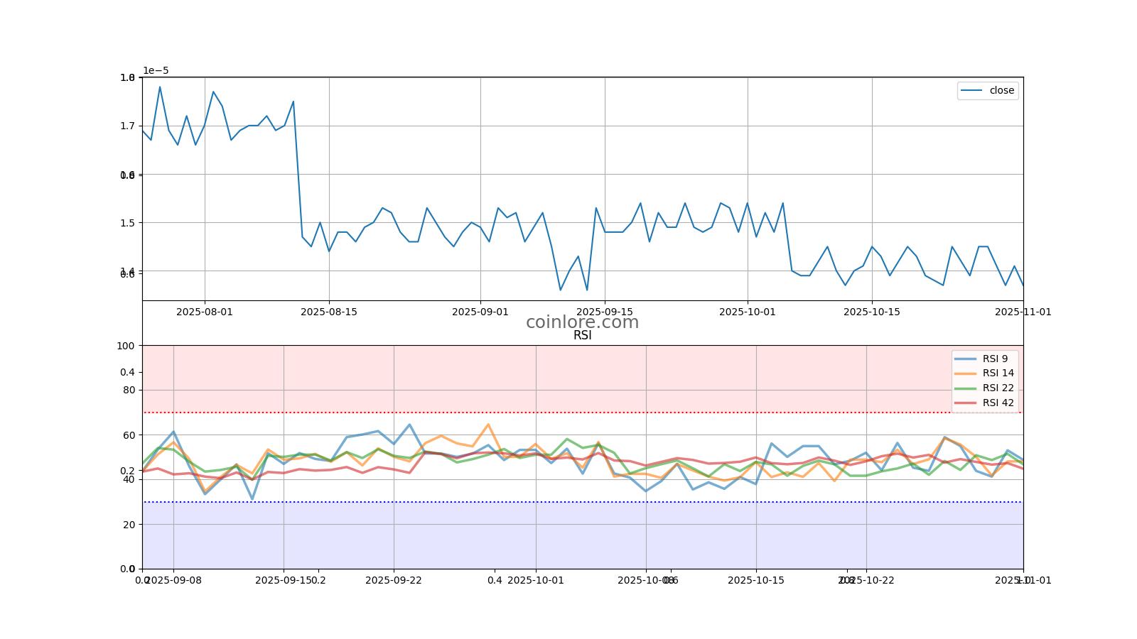 CUTTLEFISHY RSI indicator