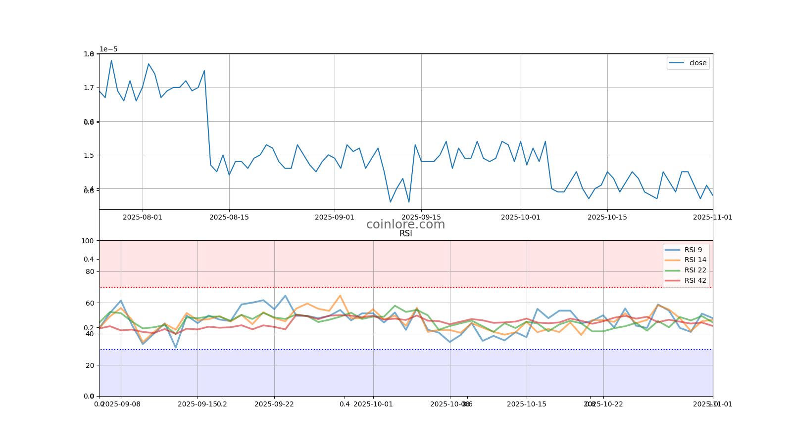 CUTTLEFISHY RSI indicator