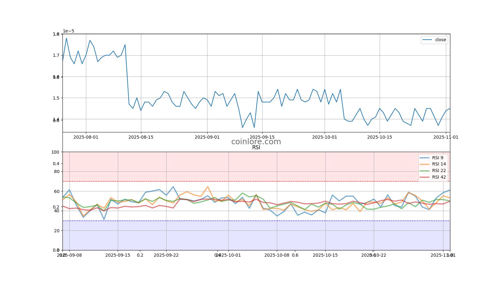 CUTTLEFISHY RSI indicator