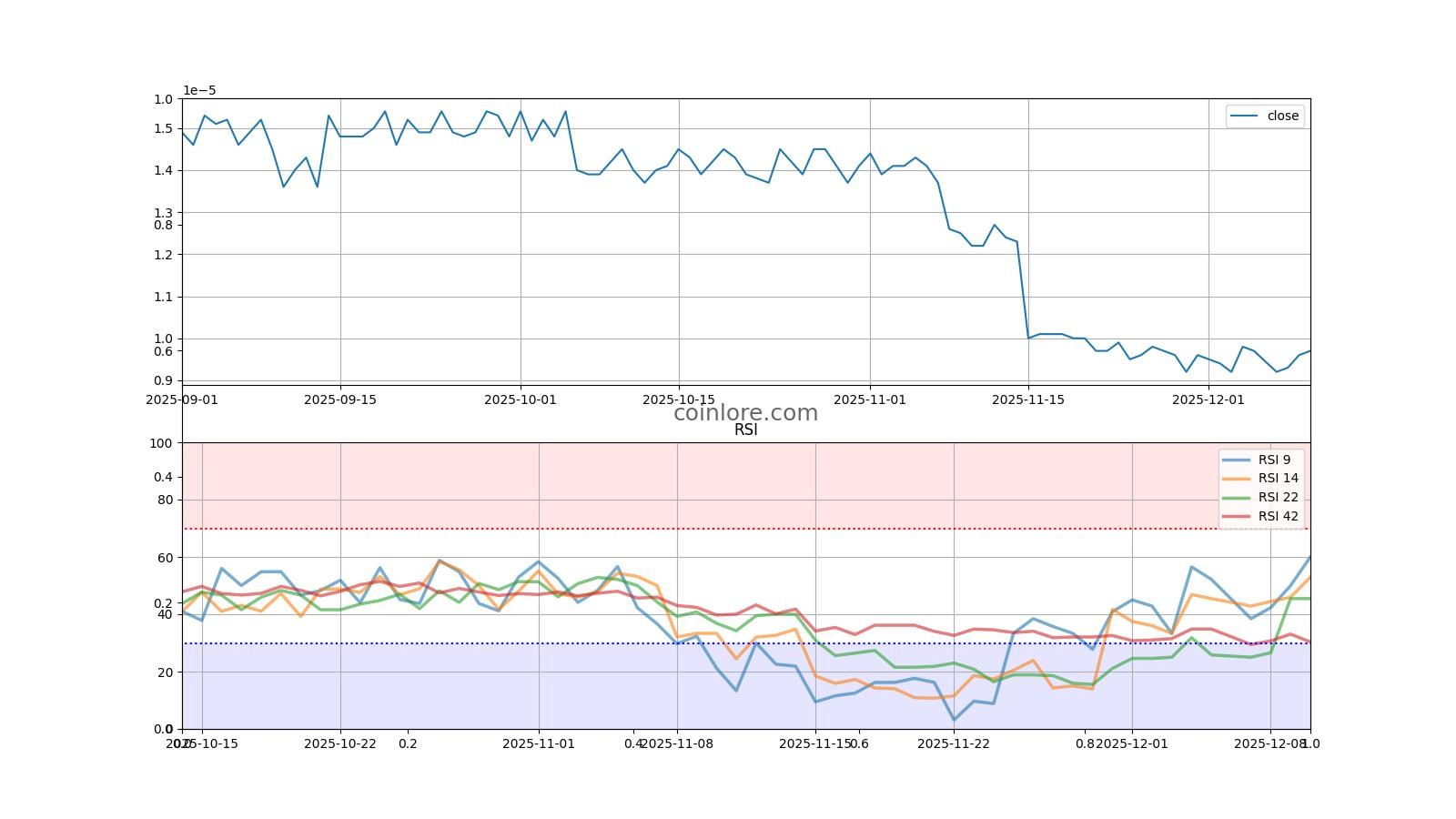 CUTTLEFISHY RSI indicator