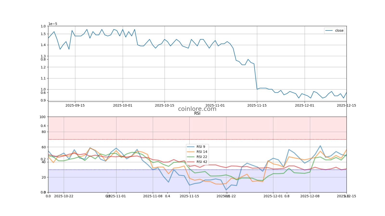 CUTTLEFISHY RSI indicator