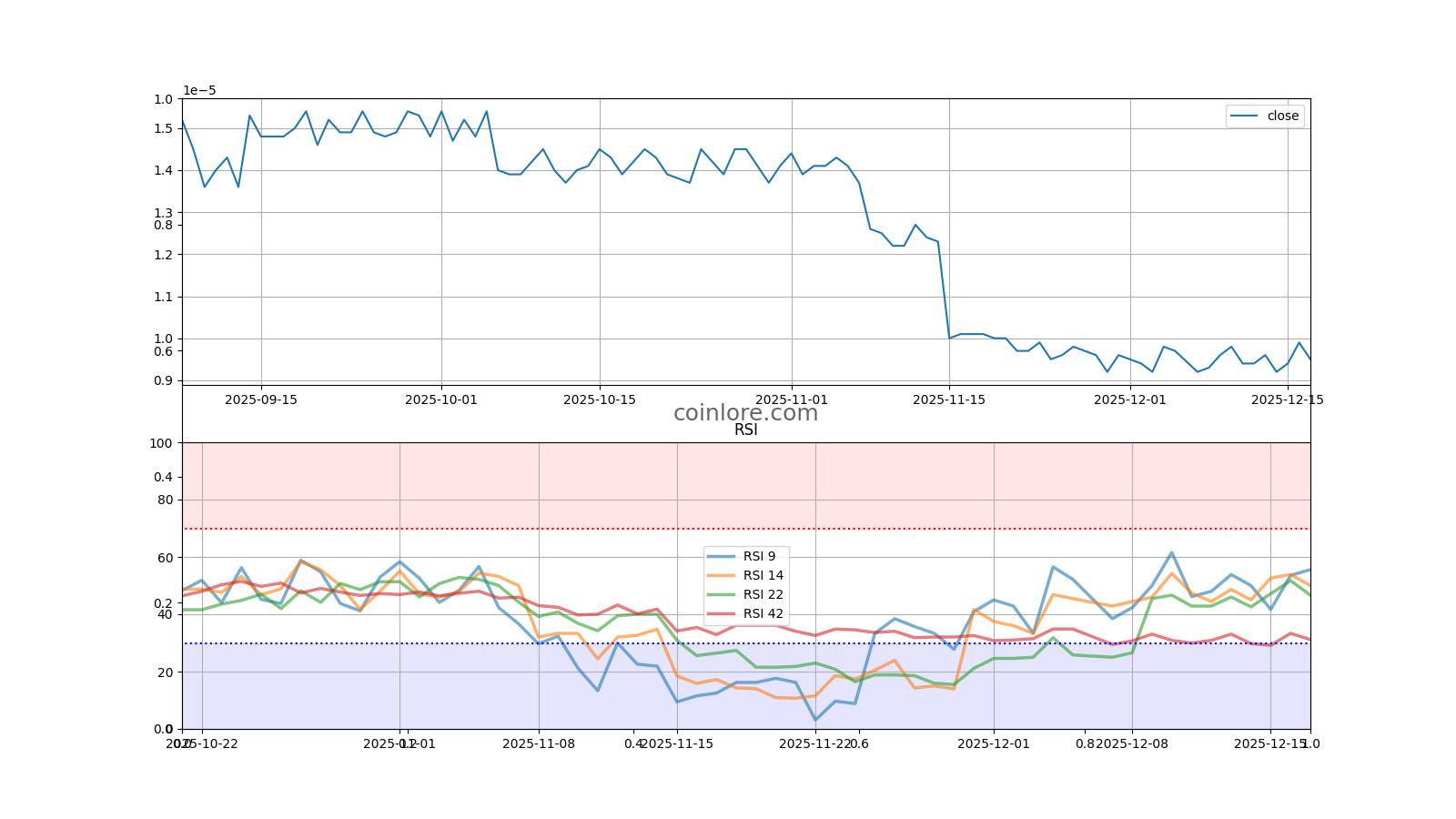 CUTTLEFISHY RSI indicator