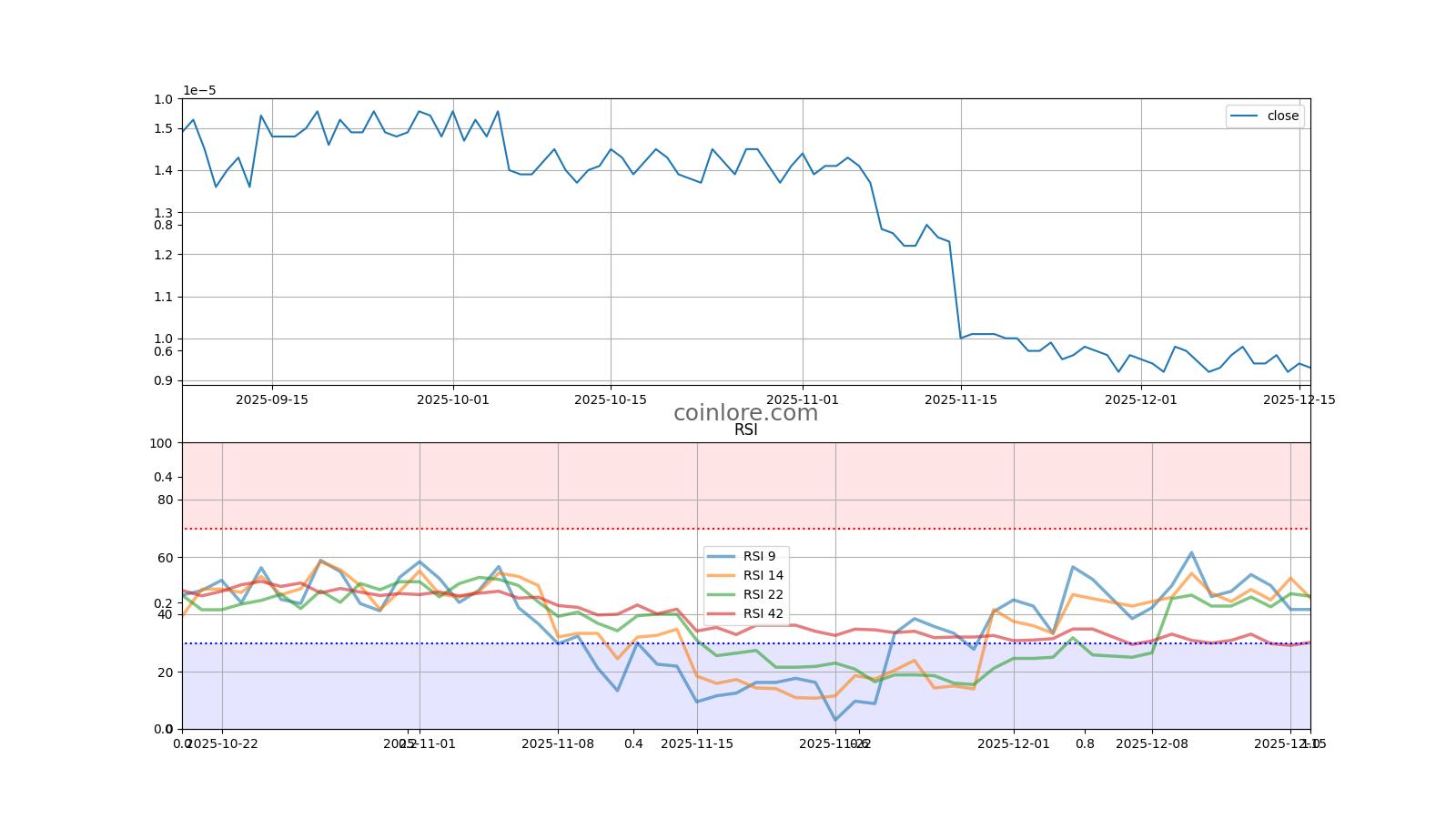 CUTTLEFISHY RSI indicator