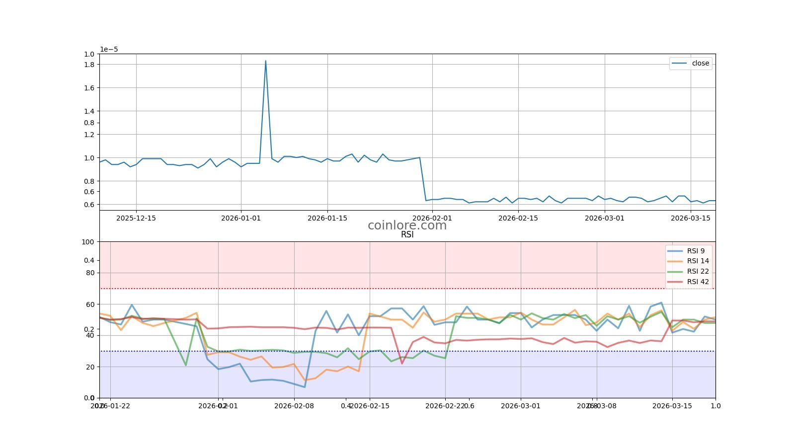 CUTTLEFISHY RSI indicator