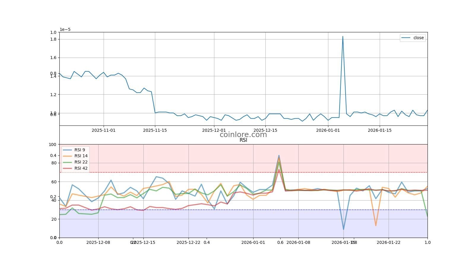 CUTTLEFISHY RSI indicator